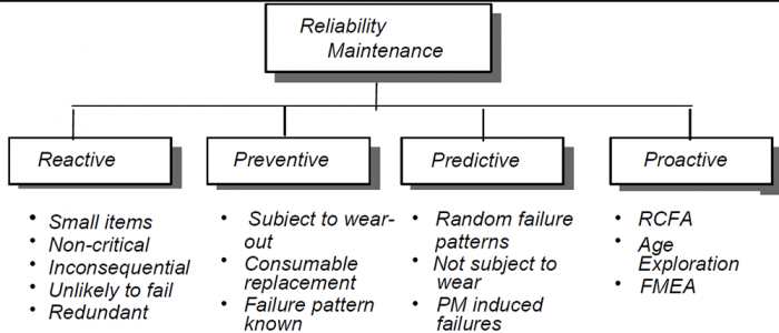 13_Components_of_a_Reliability_Centered_Maintenance_(RCM)_Program | SCL